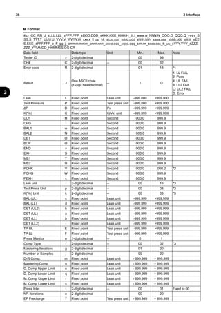 Air leak tester manual completo | PDF