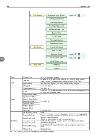 Air leak tester manual completo | PDF