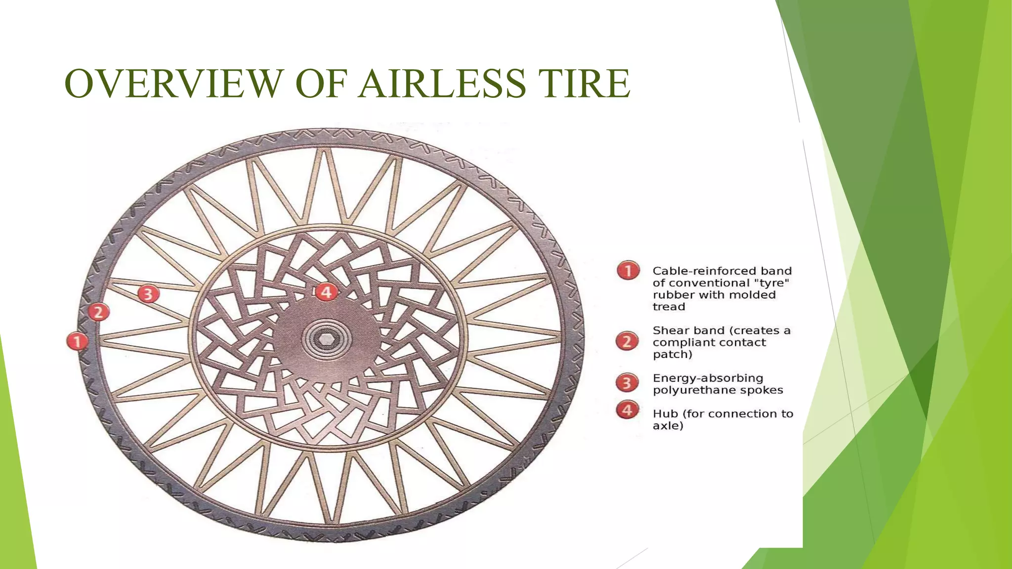 Airless tire | PPTX