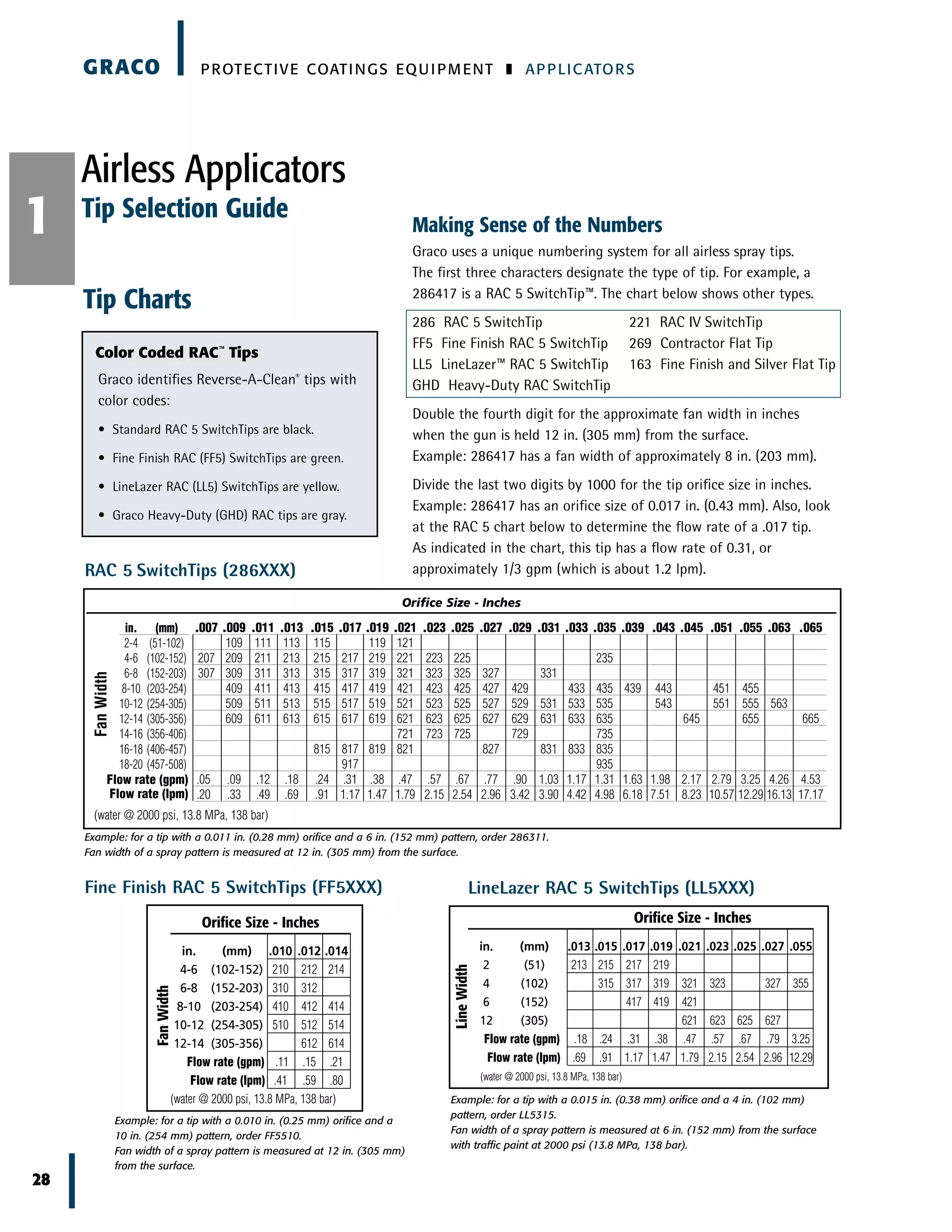 Airless tip selection guide | PDF