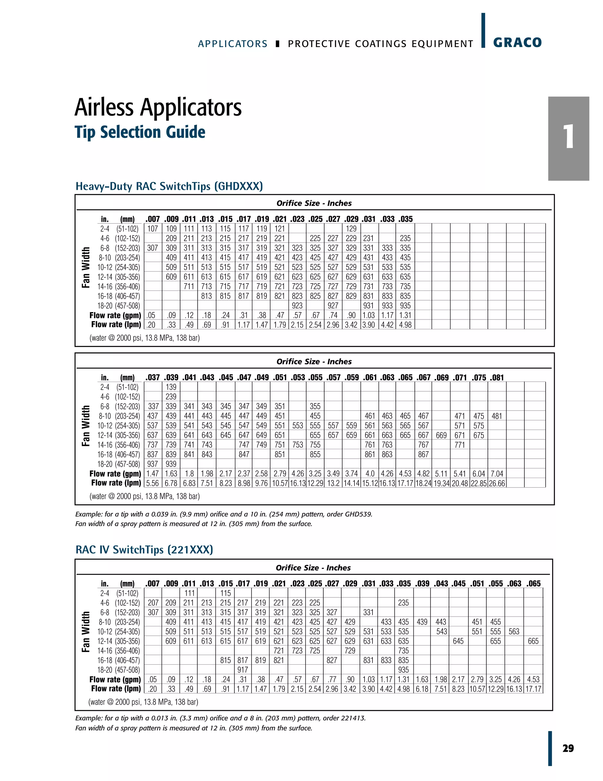 Airless tip selection guide | PDF