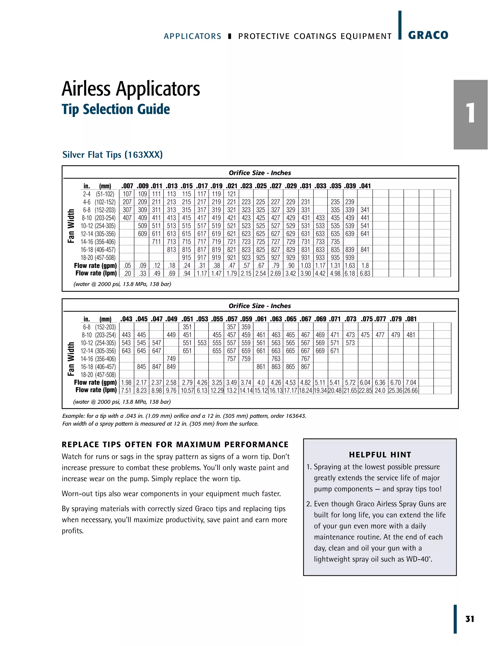 Airless tip selection guide | PDF