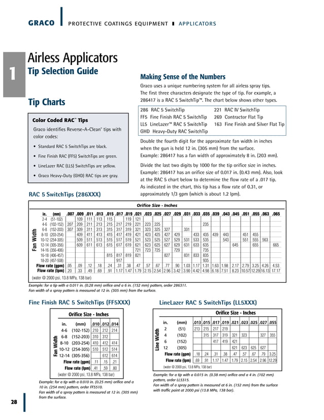 Airless tip selection guide | PDF
