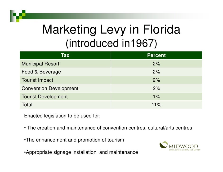 Tourism Marketing Levy Case For The Whitsundays tourism-marketing-levy-case-for-the-whitsundays
