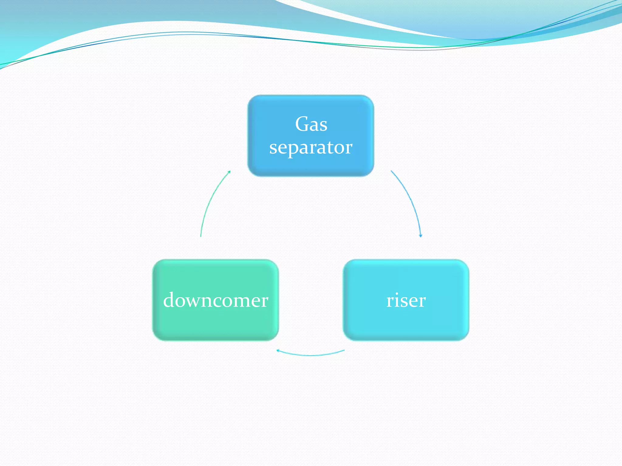 Airlift bioreactor ppt | PPTX
