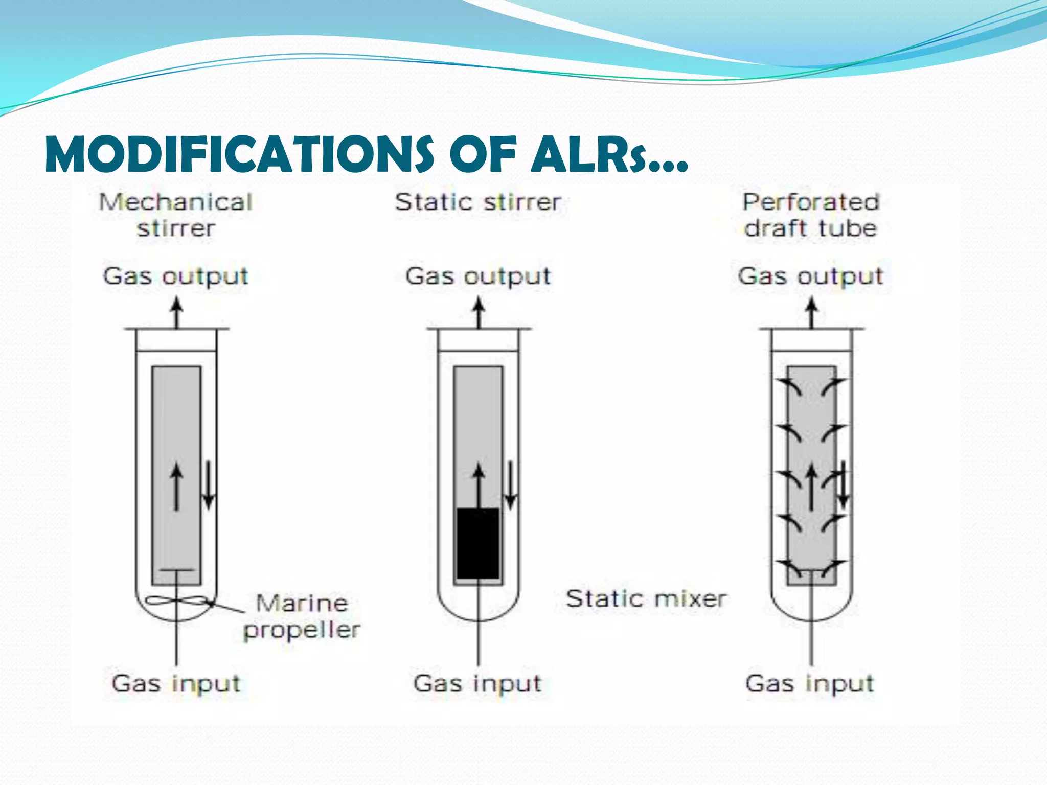 Airlift Bioreactor Ppt Pptx Chemistry Science