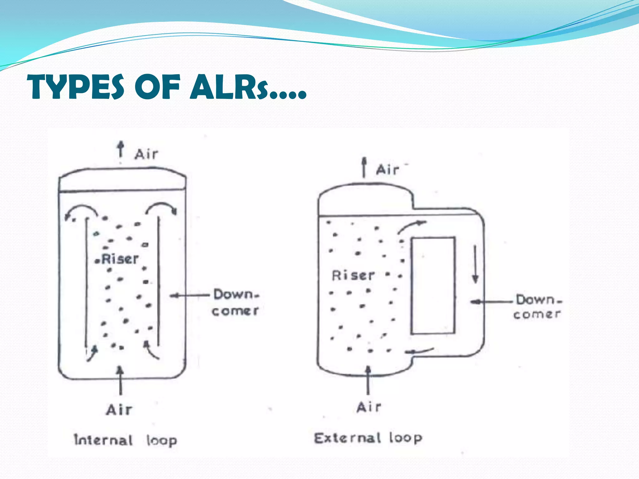 Airlift bioreactor ppt | PPTX