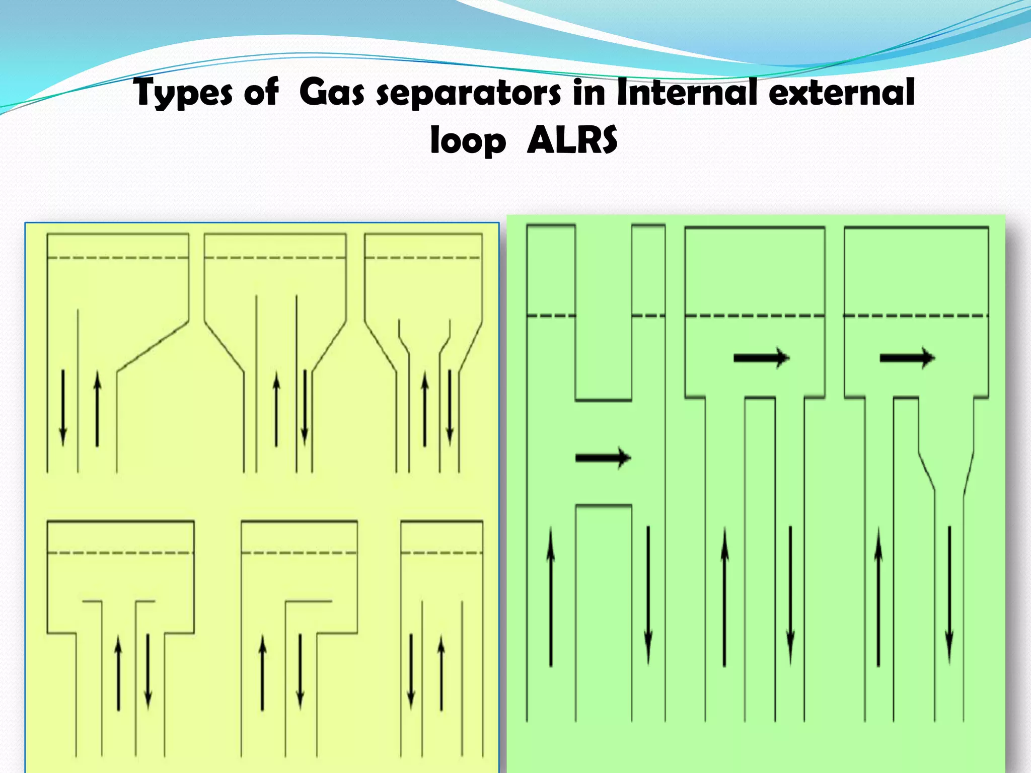 Airlift bioreactor ppt | PPTX