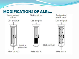 Airlift bioreactor ppt | PPTX
