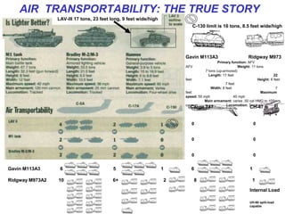 Airlift Comparison Corrected | PPT