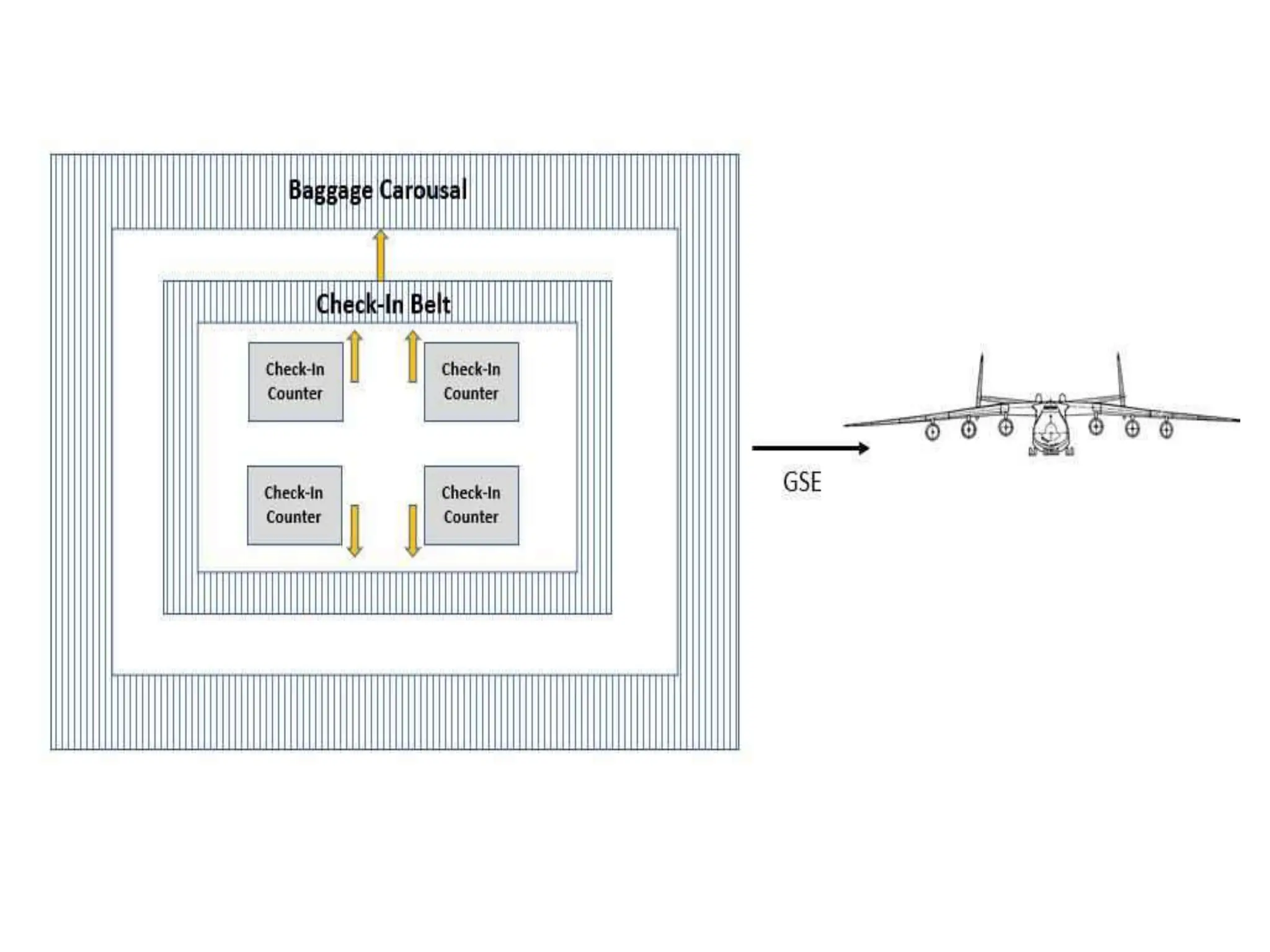 Airline Baggage Handler ppt.pptx