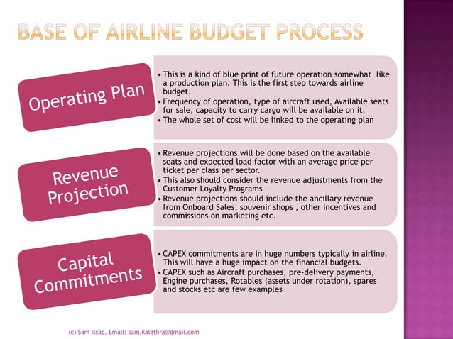 Airline Budgeting | PPT