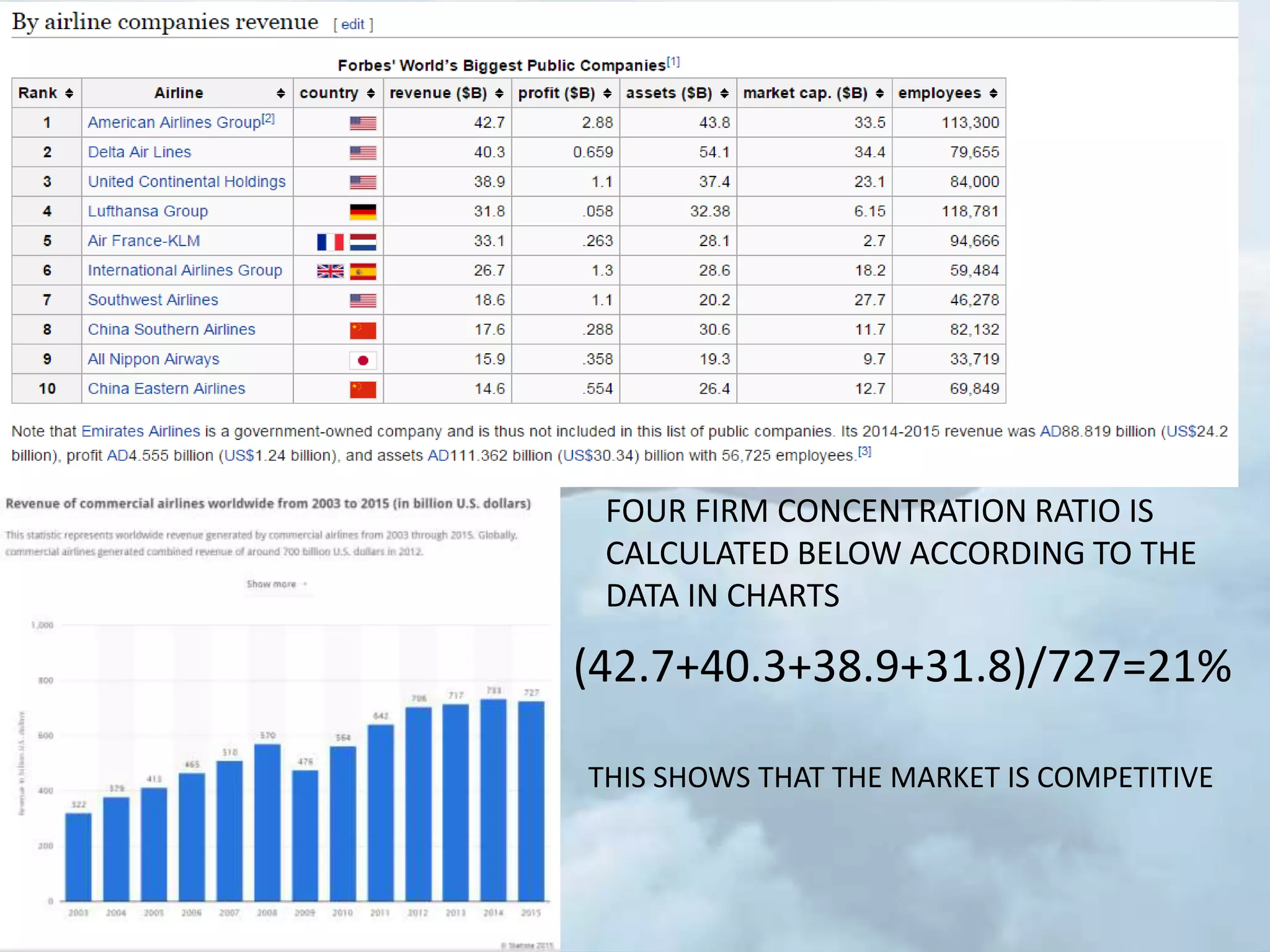 Airline business industry analysis | PPTX
