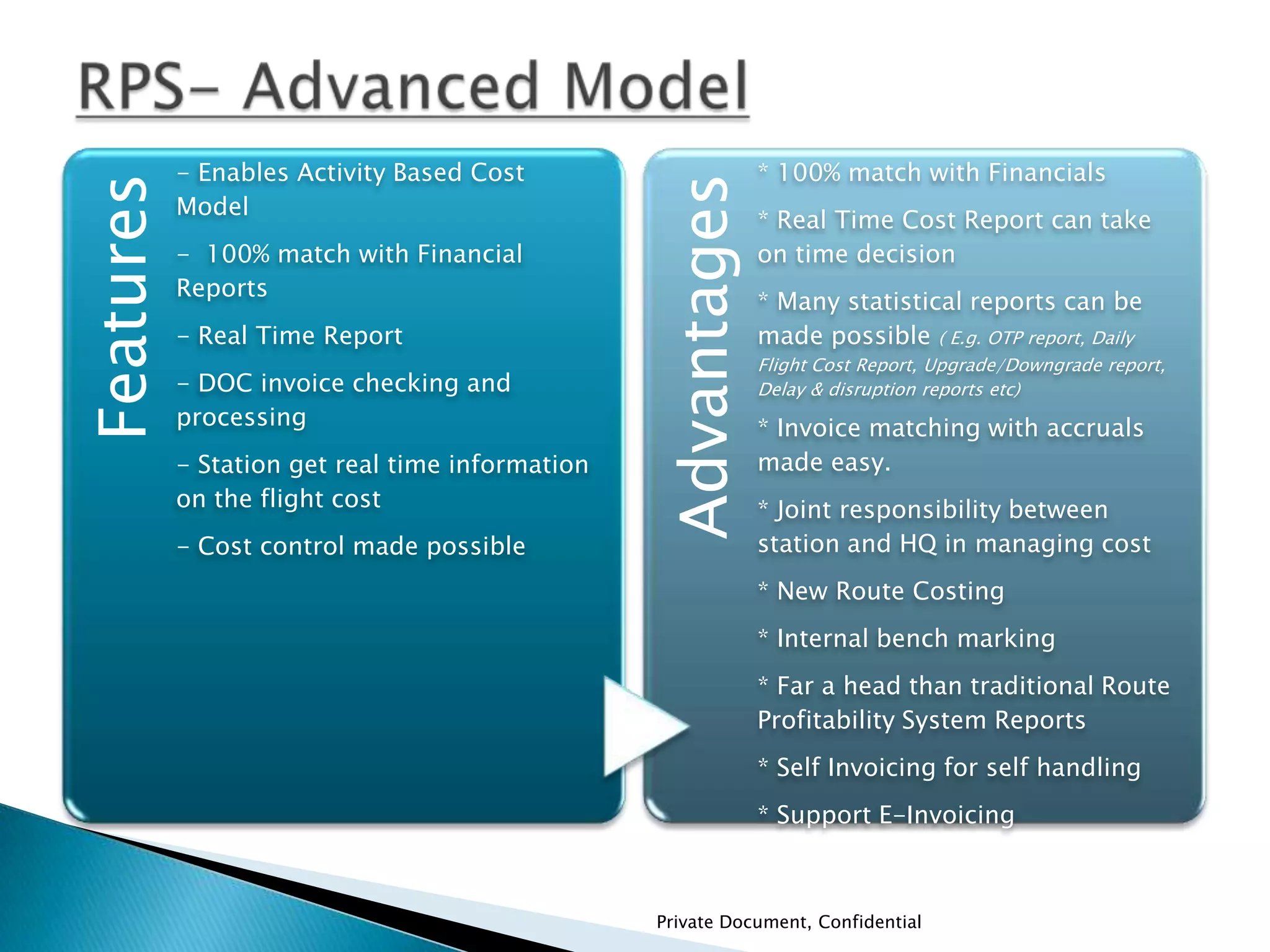 Airline Cost Route Profitability System | PPSX