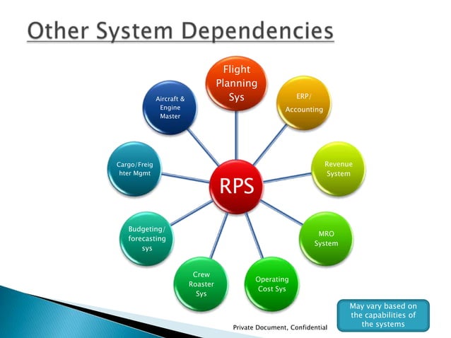 Airline Cost Route Profitability System | PPSX