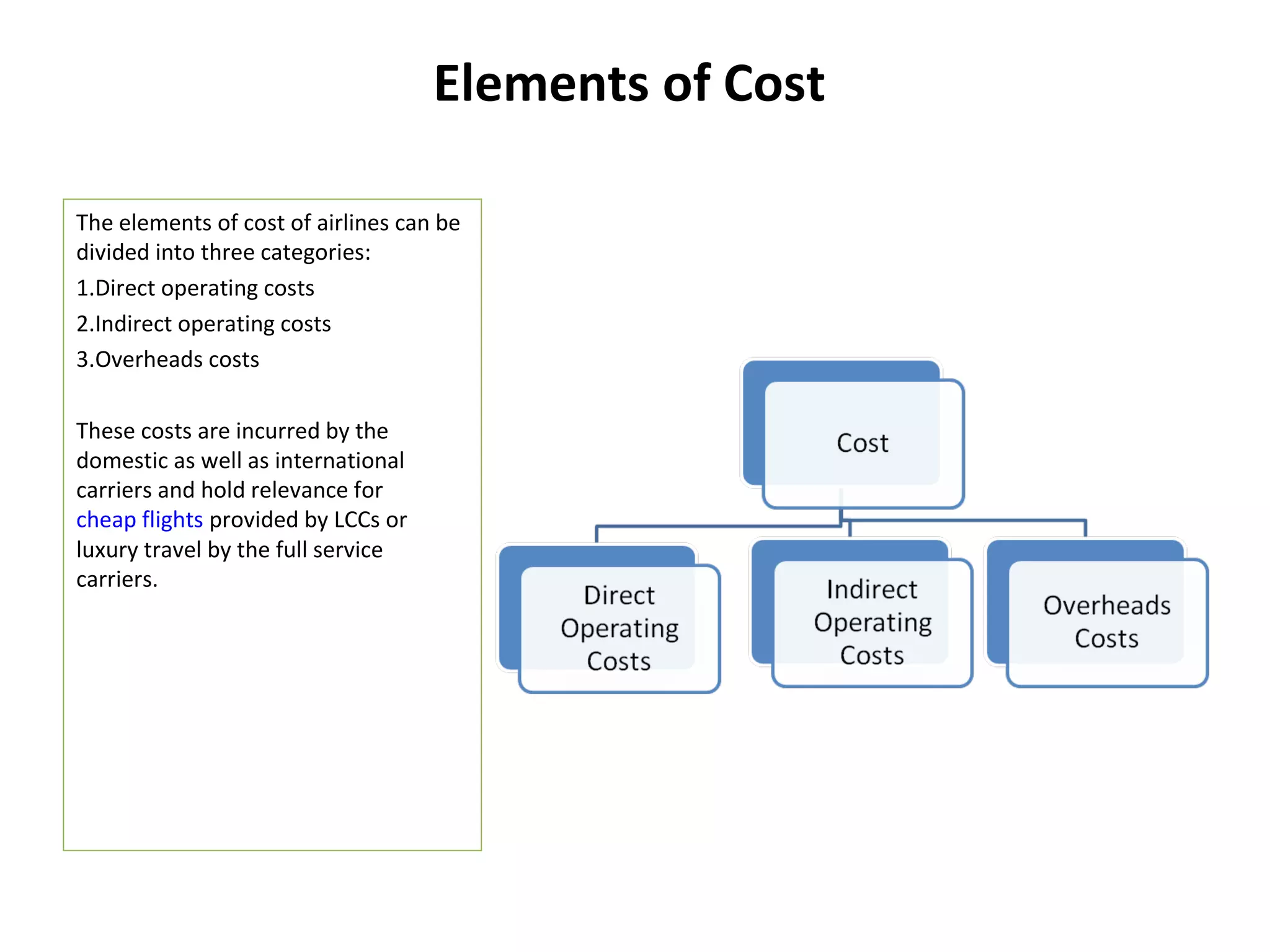 Airline cost structure | PPT
