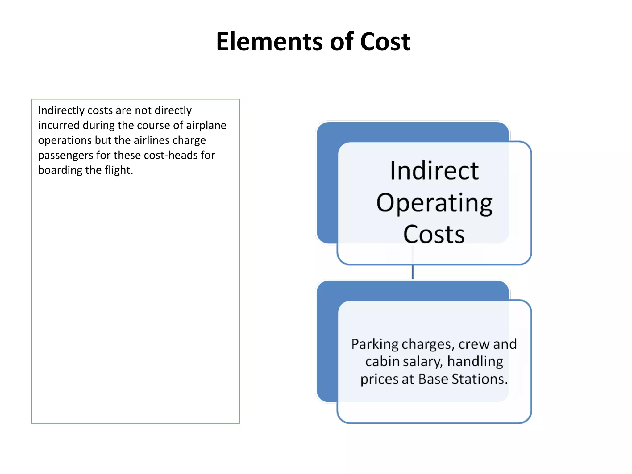 Airline cost structure | PPT