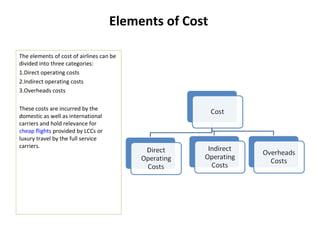 Airline cost structure | PPT