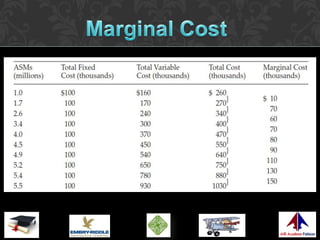 Airline Cost Structures | PDF