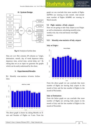 Airline Data Analysis | PDF