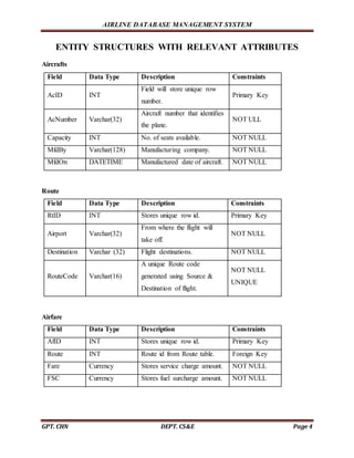 simple airline database project..By Amarulla khan, :- amarullakhan8 ...