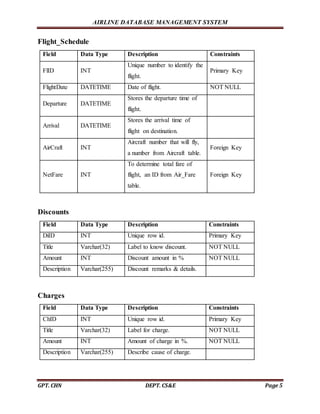 simple airline database project..By Amarulla khan, :- amarullakhan8@gmail.com