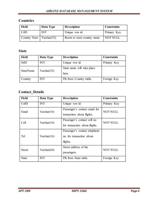 simple airline database project..By Amarulla khan, :- amarullakhan8@gmail.com