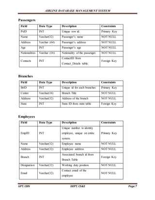 simple airline database project..By Amarulla khan, :- amarullakhan8@gmail.com