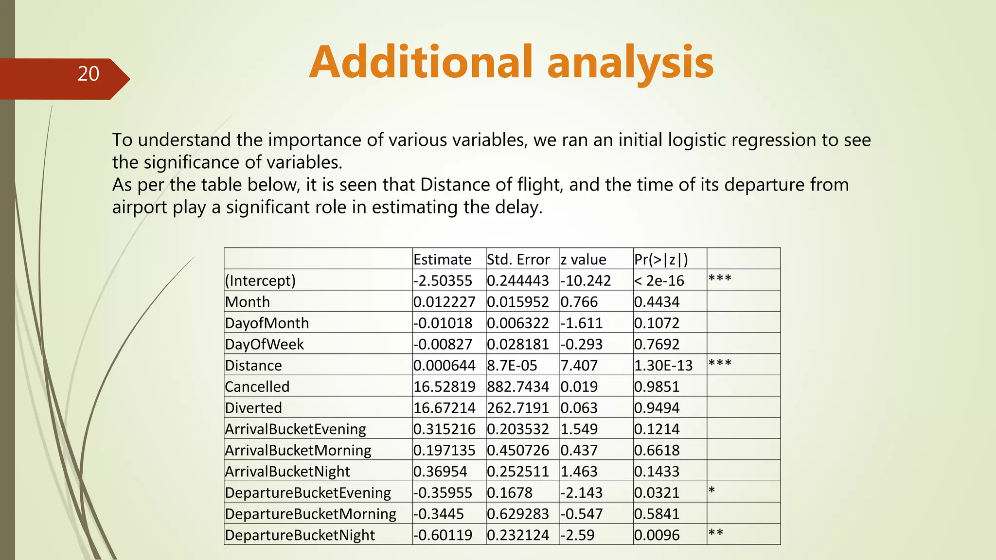 Airline delay prediction | PPTX
