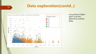 Airline delay prediction | PPTX | Operating Systems | Computer Software and Applications