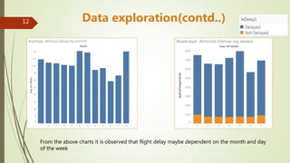 Airline delay prediction | PPTX | Operating Systems | Computer Software and Applications