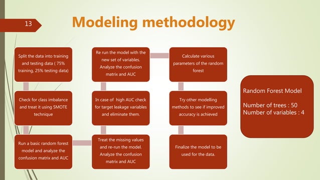 Airline delay prediction | PPTX | Operating Systems | Computer Software and Applications