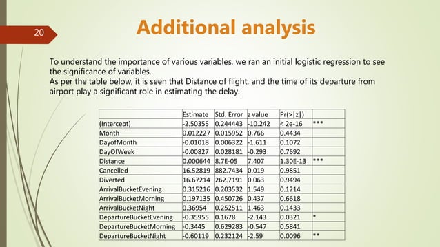 Airline delay prediction | PPTX | Operating Systems | Computer Software and Applications