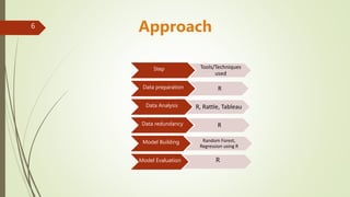 Airline delay prediction | PPTX | Operating Systems | Computer Software and Applications