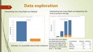 Airline delay prediction | PPT