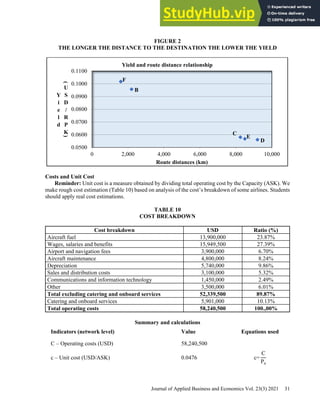 Airline Economics - Planning And Key Performance Indicators Practical ...
