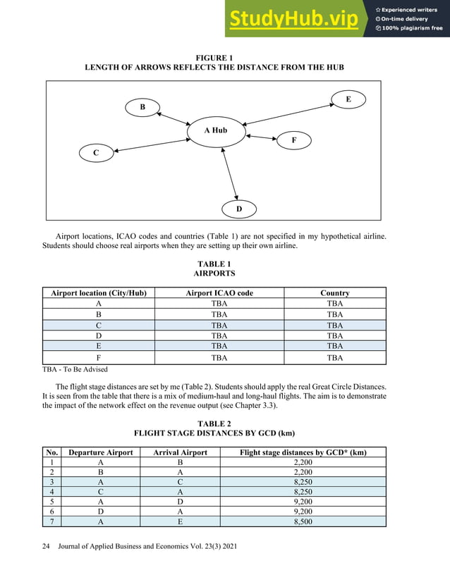 Airline Economics - Planning And Key Performance Indicators Practical ...