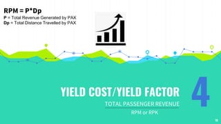 AIRLINE ECONOMICS | PPTX