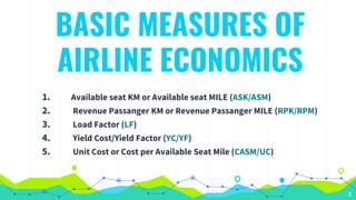 AIRLINE ECONOMICS | PPTX
