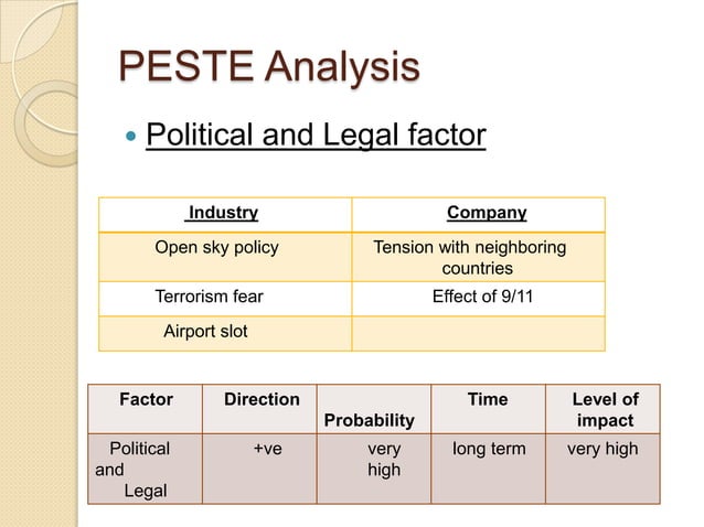 Airline industry PESTE Analysis | PPTX