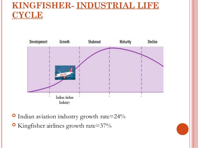 Airline industry 7 ps