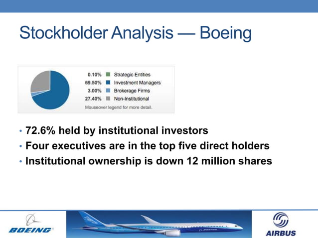 Airline industry analysis - Boeing & Airbus | PPTX | Stocks and Bonds ...