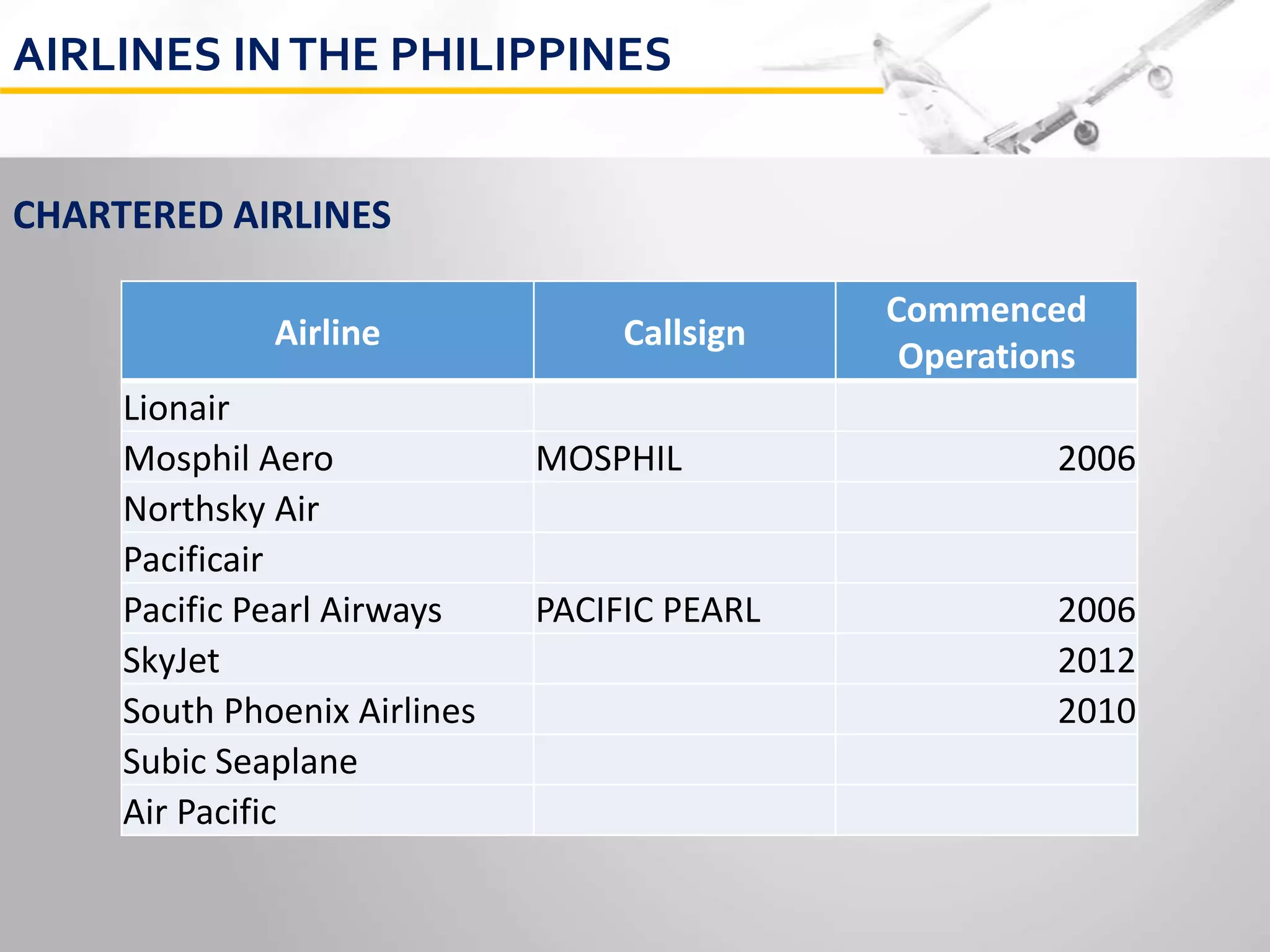 Airline Industry of the Philippines | PPTX