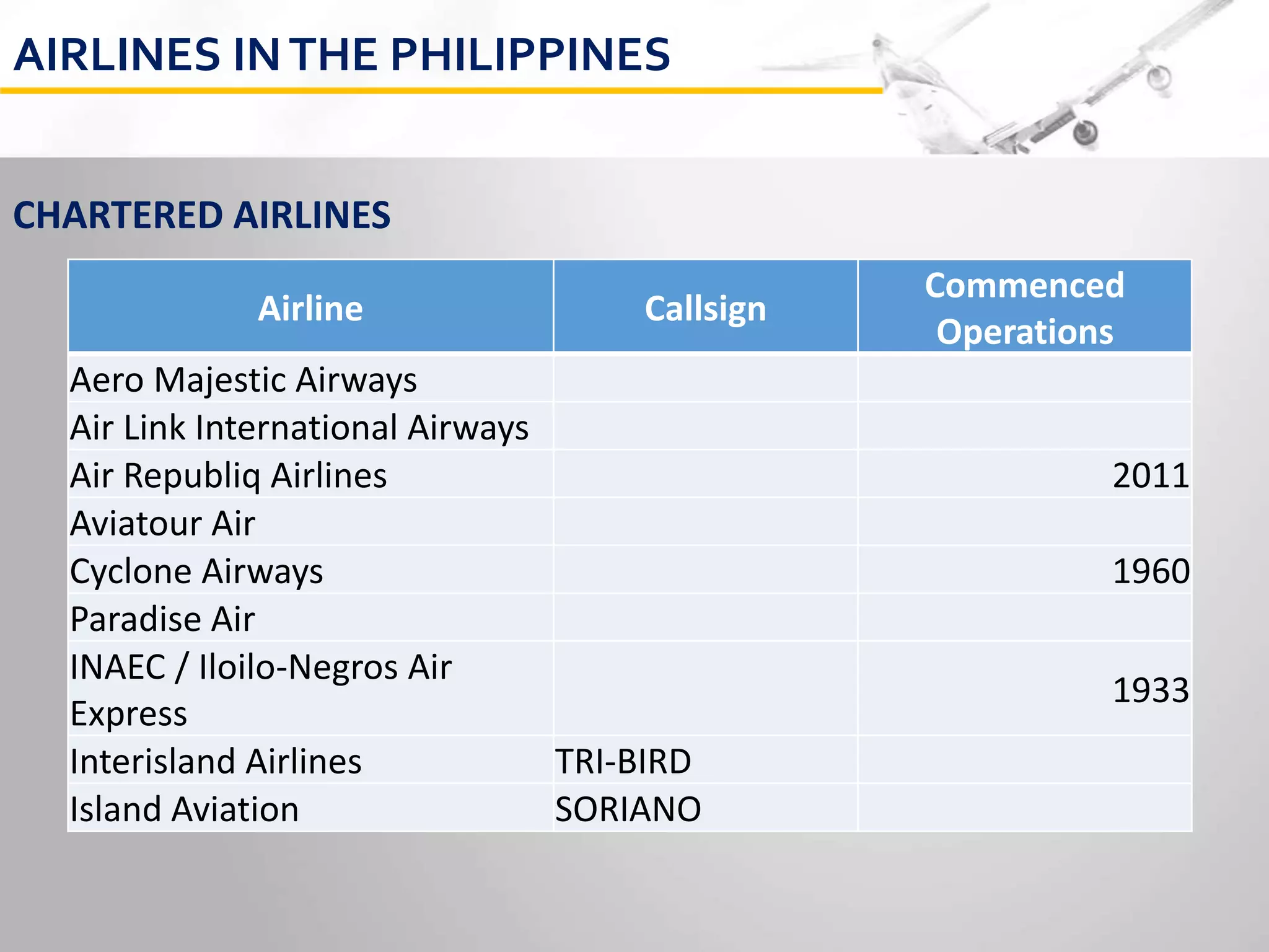 Airline Industry of the Philippines | PPTX