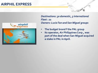 Airline Industry of the Philippines | PPTX
