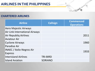 Airline Industry of the Philippines | PPTX