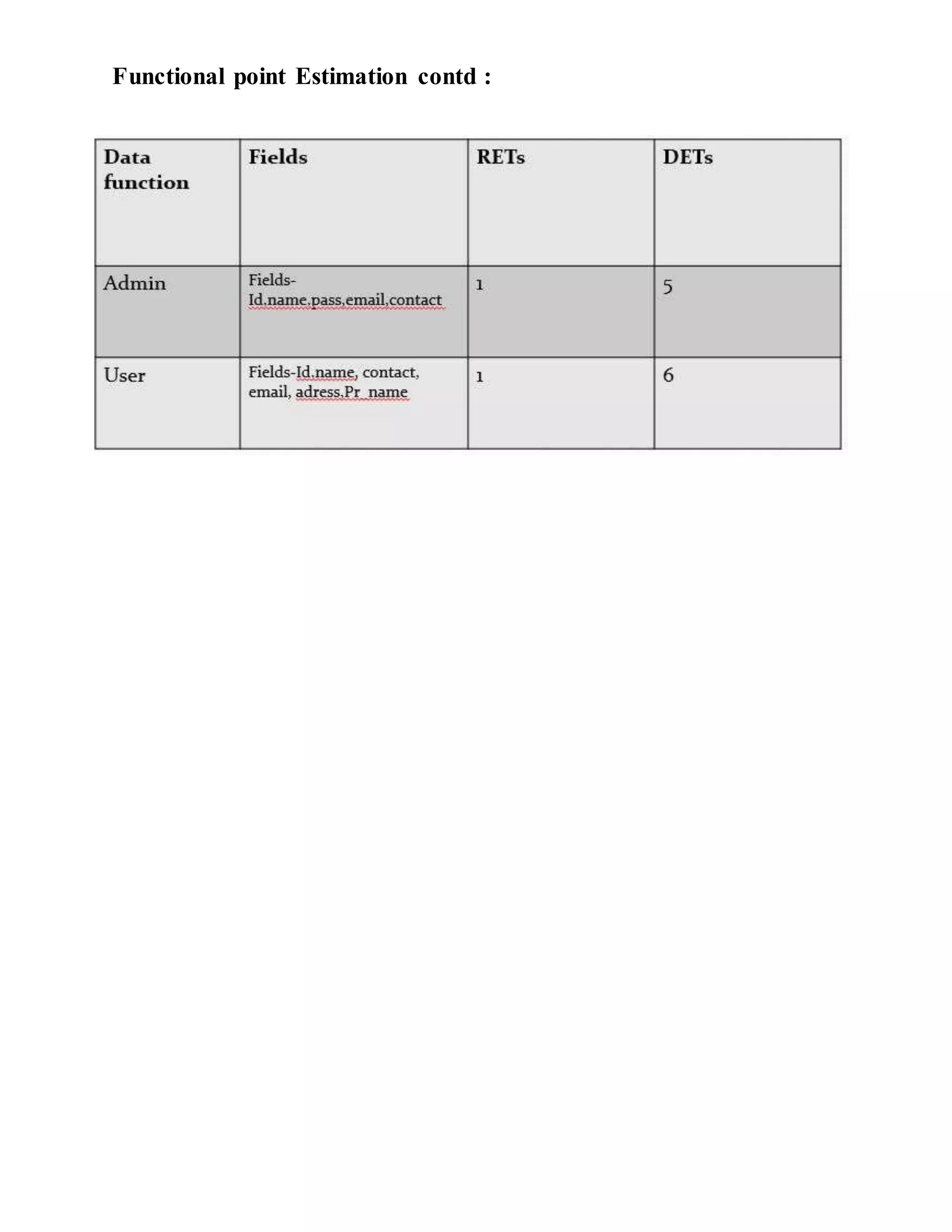 Airline management system | DOC