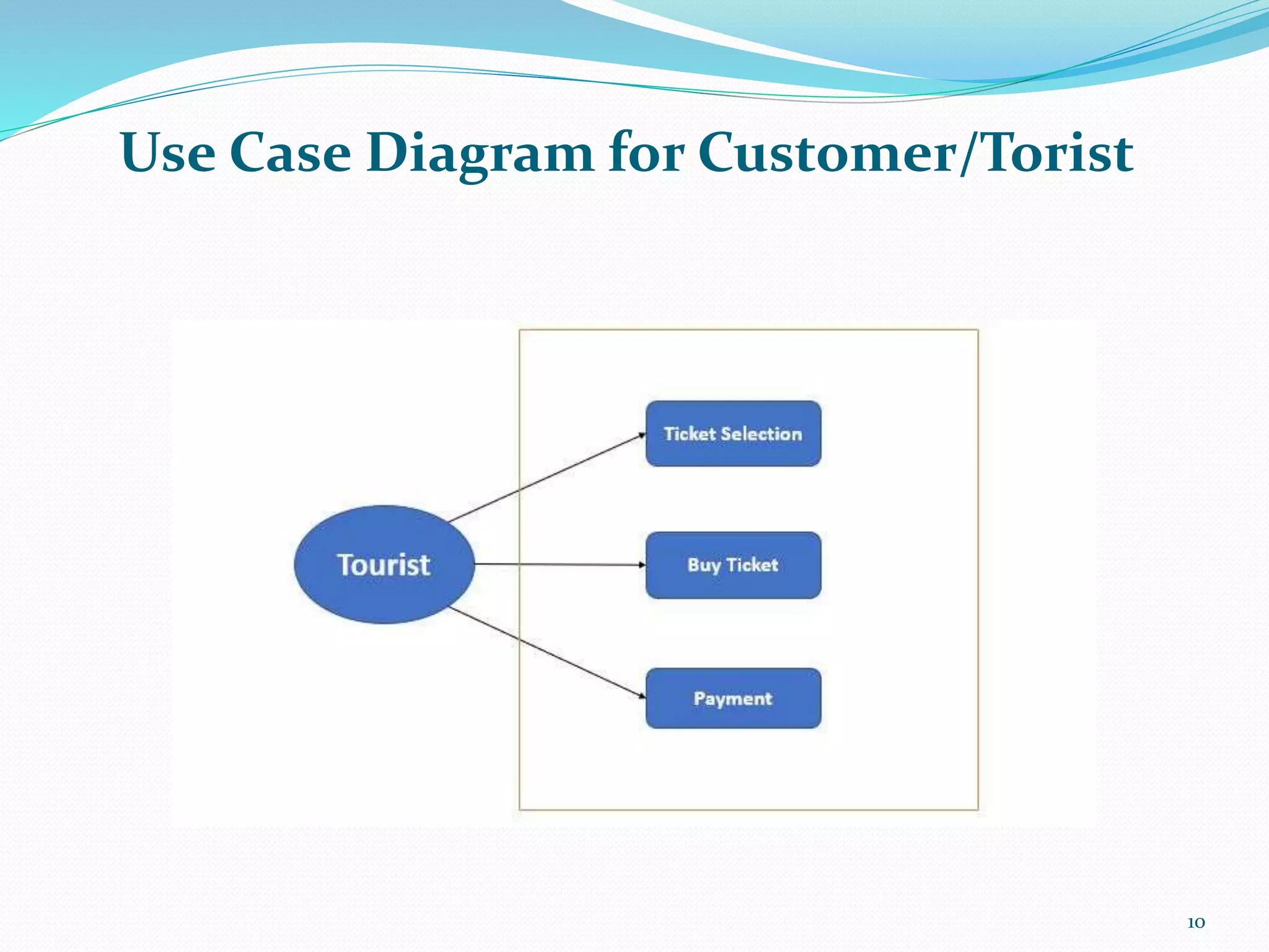 Airline Management System [for presentation] | PPTX