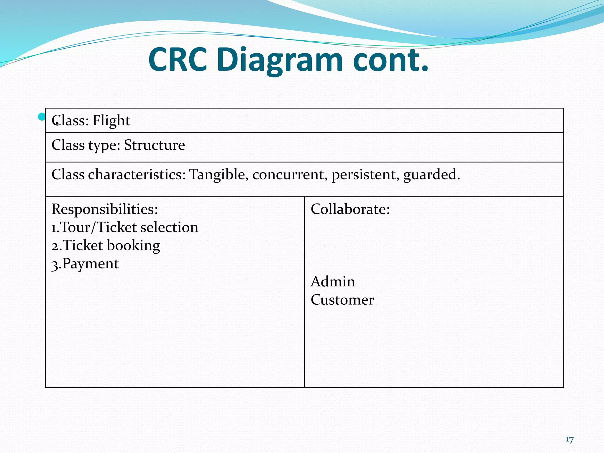 Airline Management System [for presentation] | PPTX