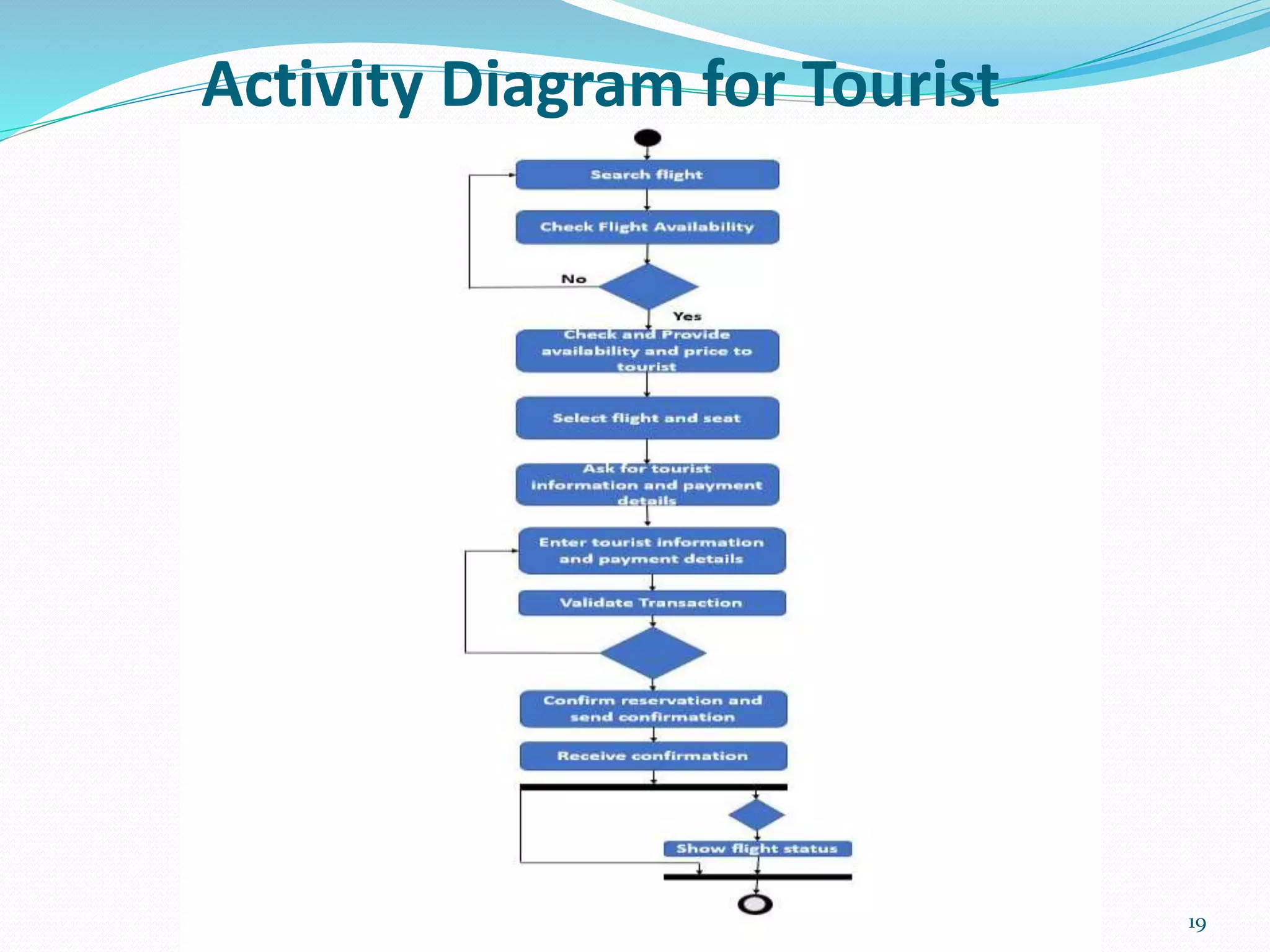 Airline Management System [for presentation] | PPTX